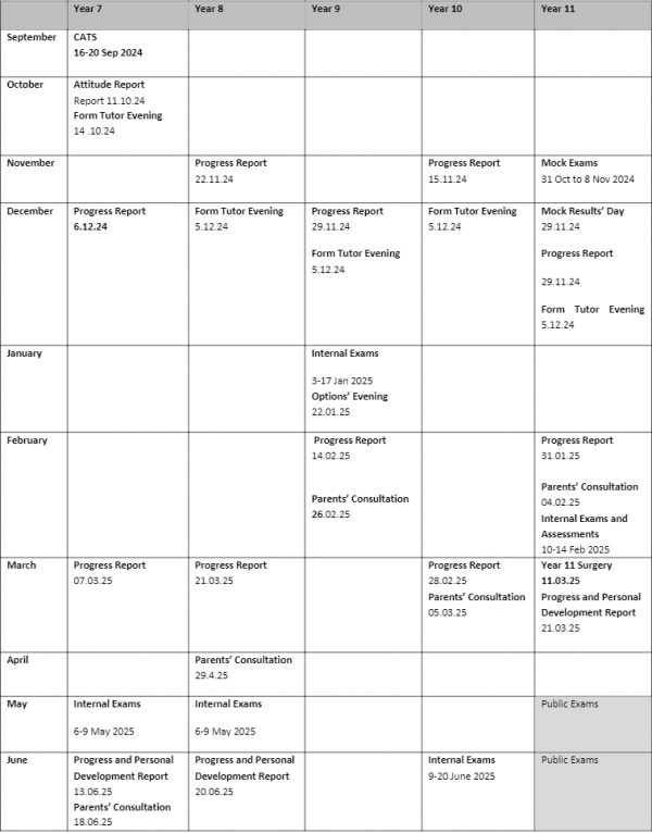 Assessment Calendar – Byrchall High School