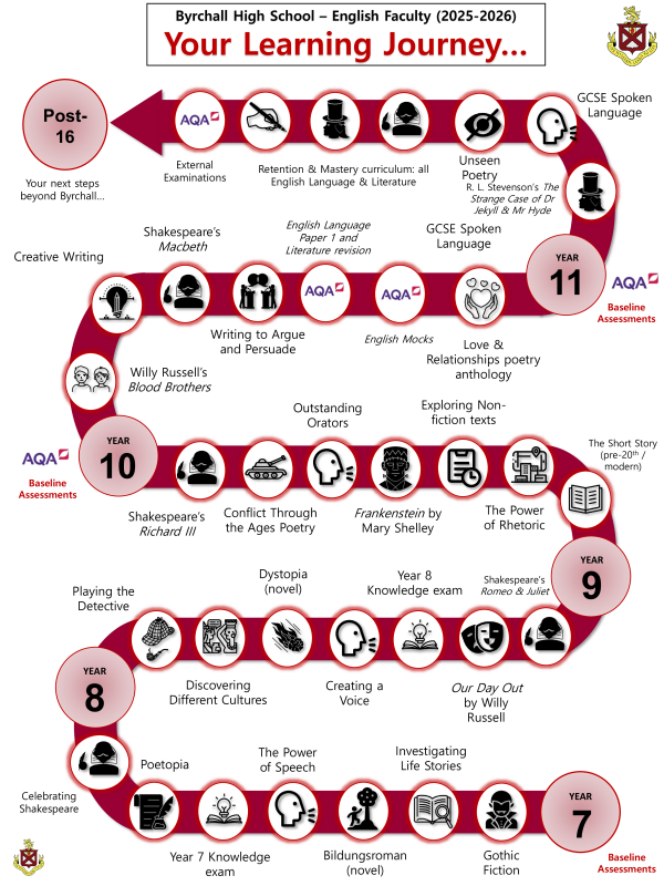 English – Byrchall High School